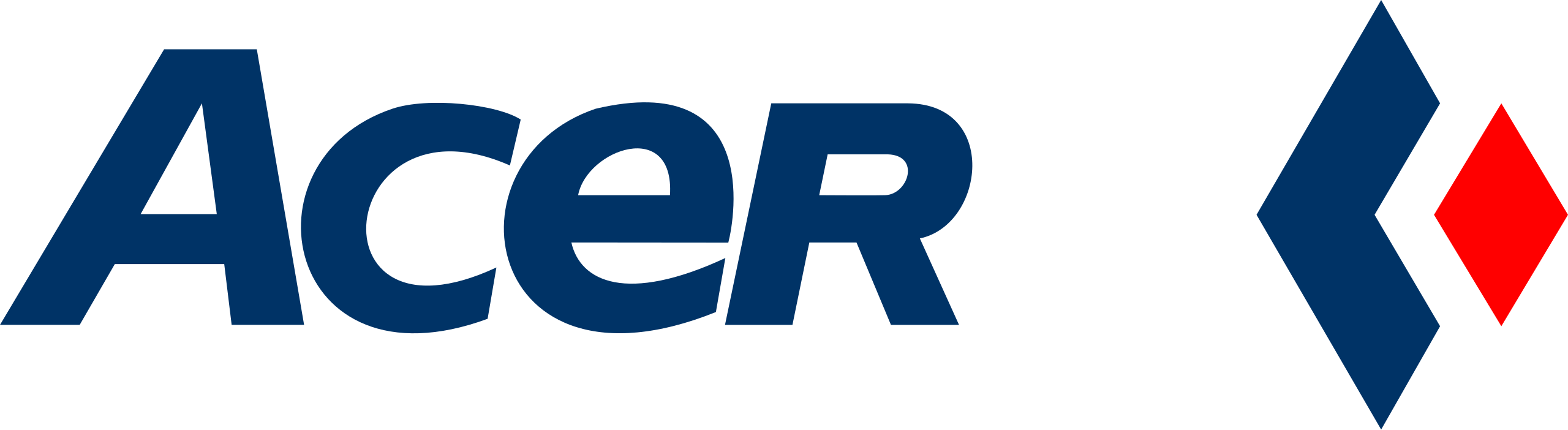 Acer - MacDat
